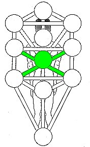 Astrologia: Chakras e Nosso Equilíbrio Emocional e Físico: